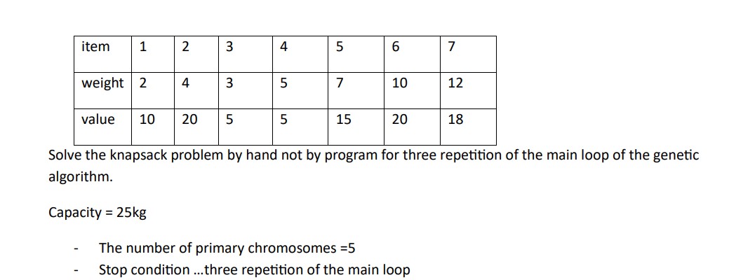 Solved Solve The Knapsack Problem By Hand Not By Program For 