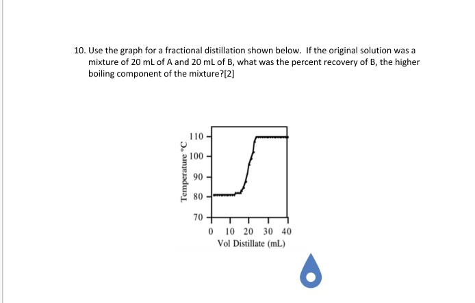 10. Use the graph for a fractional distillation shown | Chegg.com