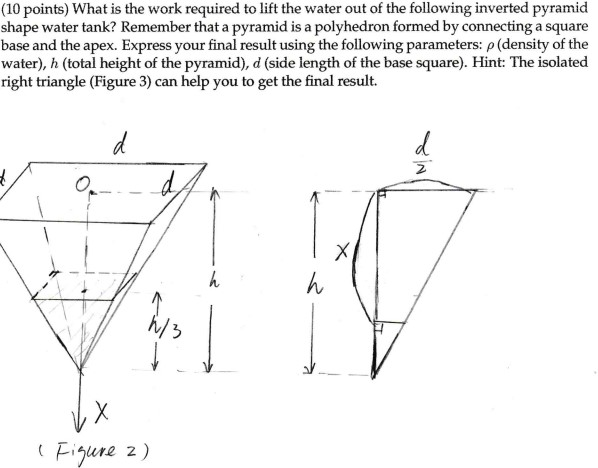 Solved (10 points) What is the work required to lift the | Chegg.com