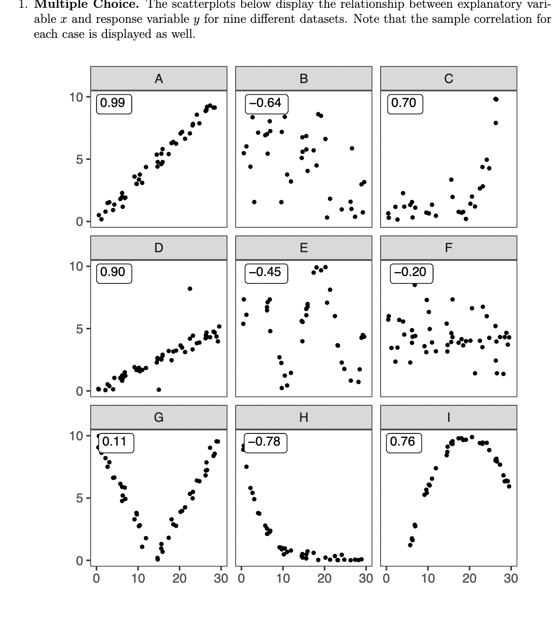 Solved Use the plots and sample correlations from the | Chegg.com
