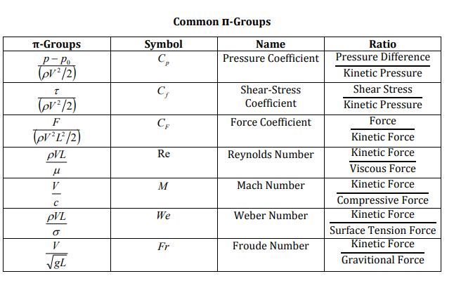 Common II-Groups Symbol Ratio T-Groups p -Po Name | Chegg.com