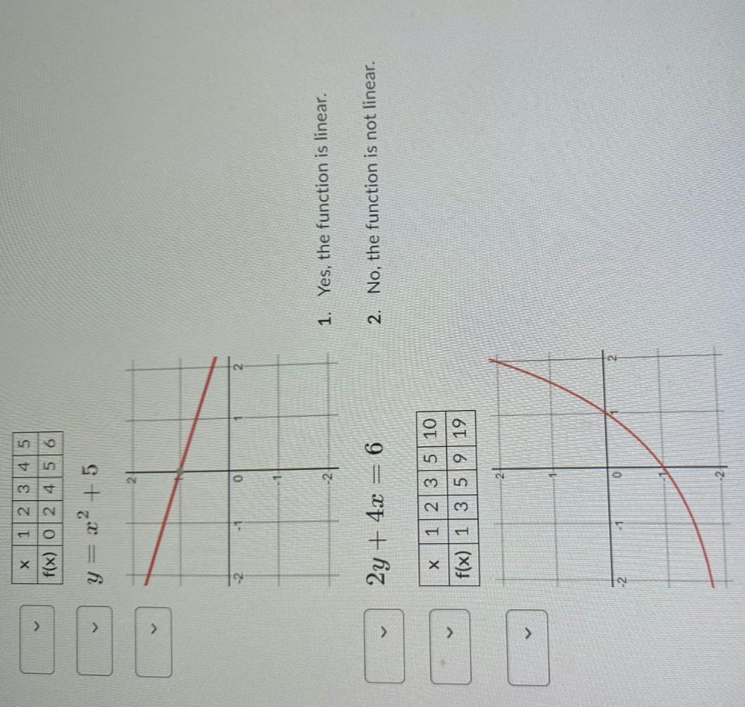 Solved Determine whether the relations shown below are | Chegg.com
