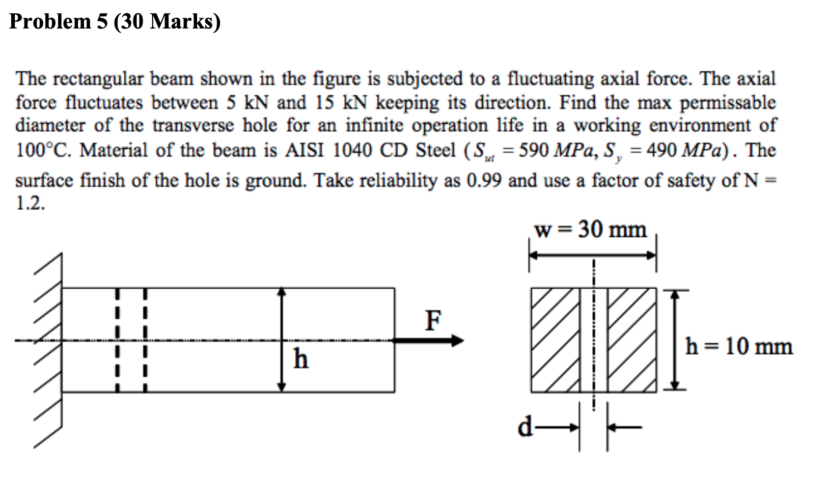 Solved Problem 5 (30 Marks) The rectangular beam shown in | Chegg.com