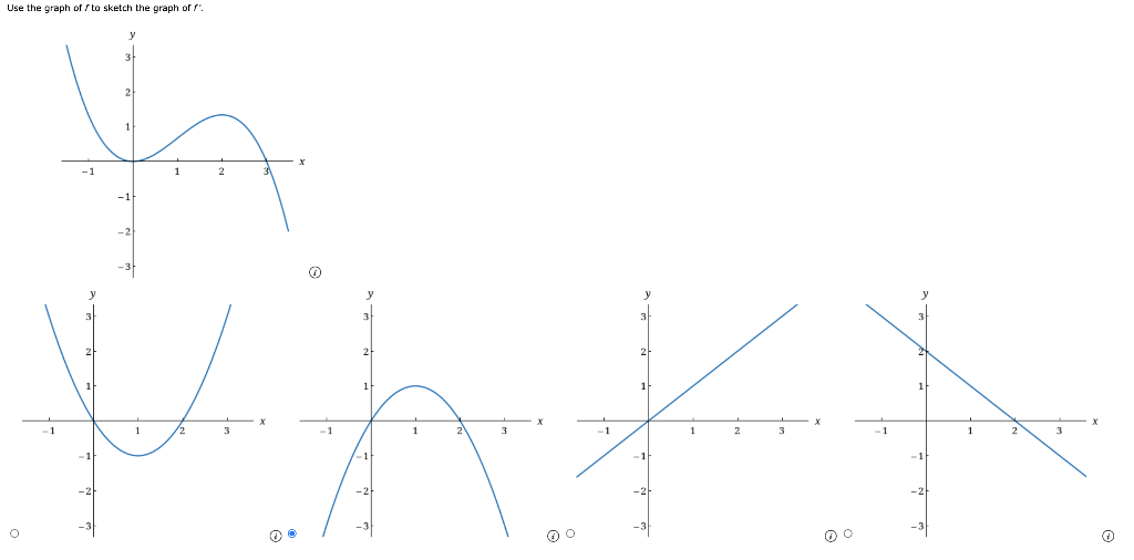 Solved Use the graph of to sketch the graph of 1 1 -2 o 14 1 | Chegg.com