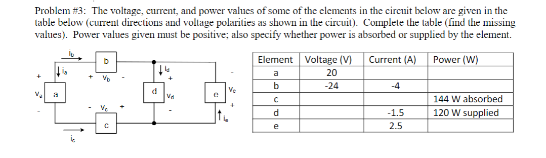Solved Problem #3: The voltage, current, and power values of | Chegg.com