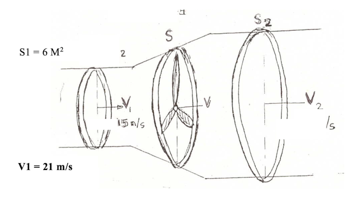 Solved From the figure and using Betz's formula for wind | Chegg.com