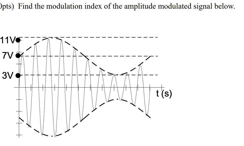 Solved Opts) Find the modulation index of the amplitude | Chegg.com