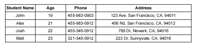 Solved Given the following array and implement the table on | Chegg.com