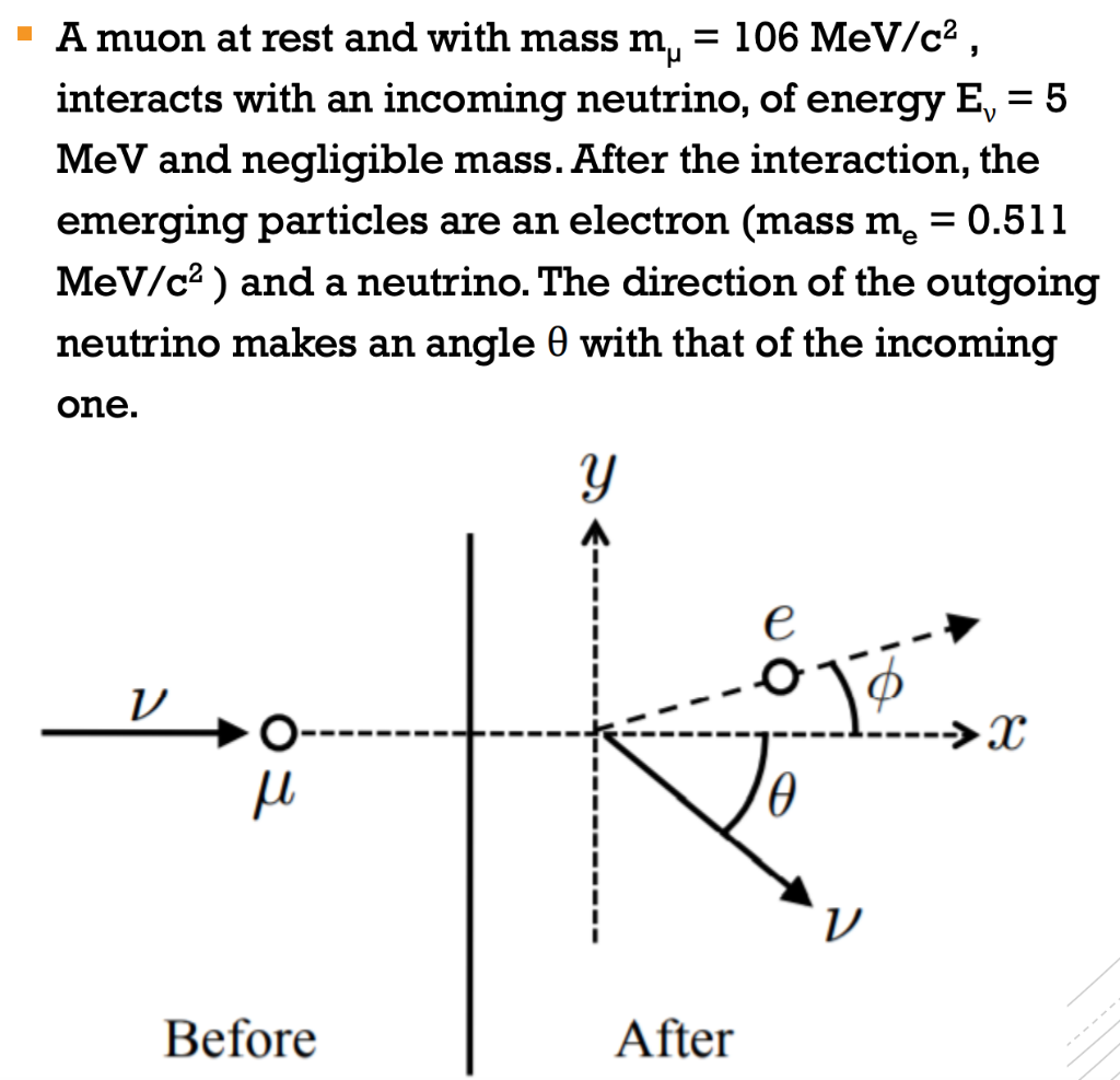 Solved • A muon at rest and with mass my = 106 MeV/ca, | Chegg.com