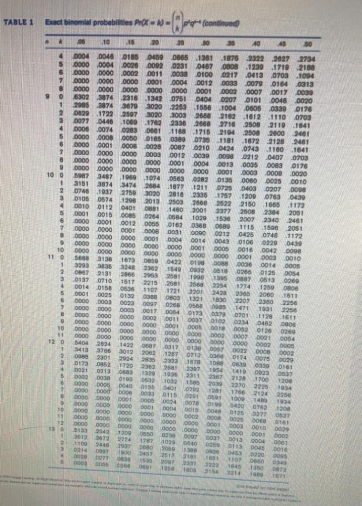 Solved Given n (number of trials) = 12, number of outcomes | Chegg.com