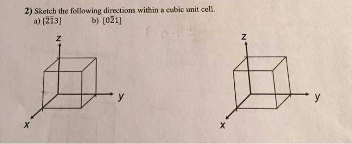 Solved 2) Sketch the following directions within a cubic | Chegg.com