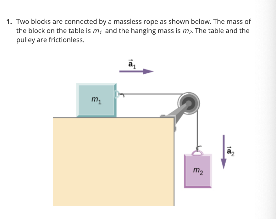 Solved 1. Two blocks are connected by a massless rope as | Chegg.com