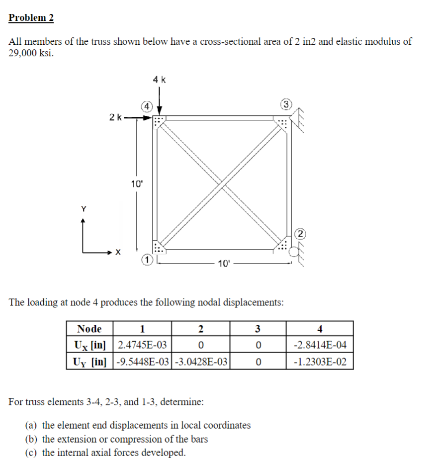 All members of the truss shown below have a | Chegg.com