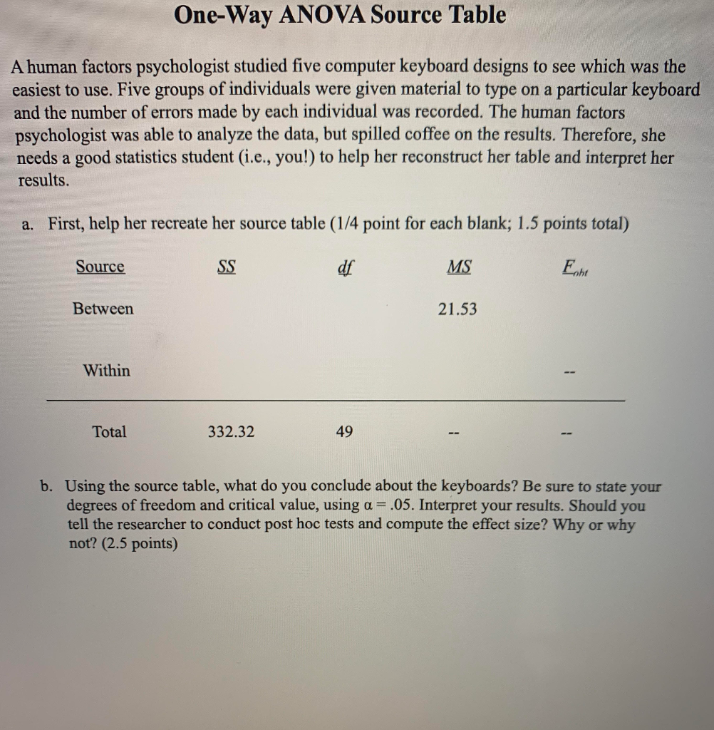 Solved One-Way ANOVA Source Table A human factors | Chegg.com