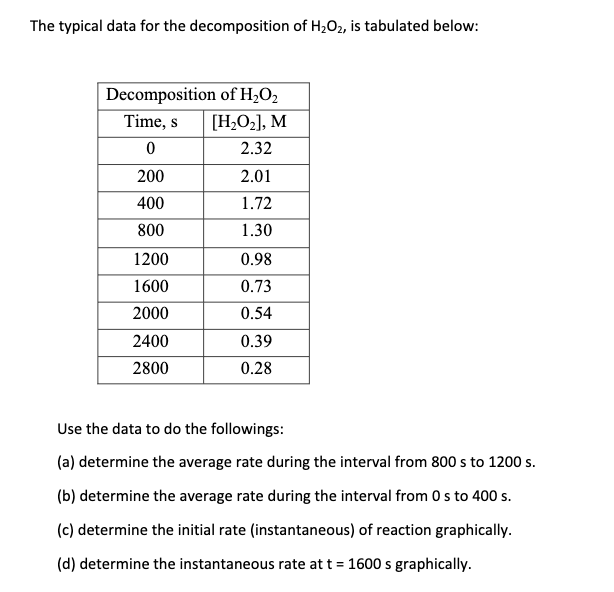 Solved The typical data for the decomposition of H2O2, is | Chegg.com