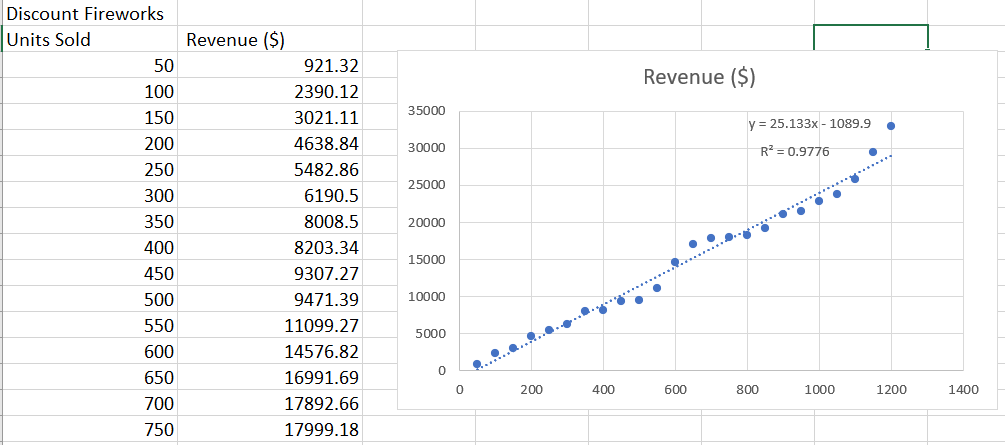 Use the below excel data set numbers to answer the | Chegg.com