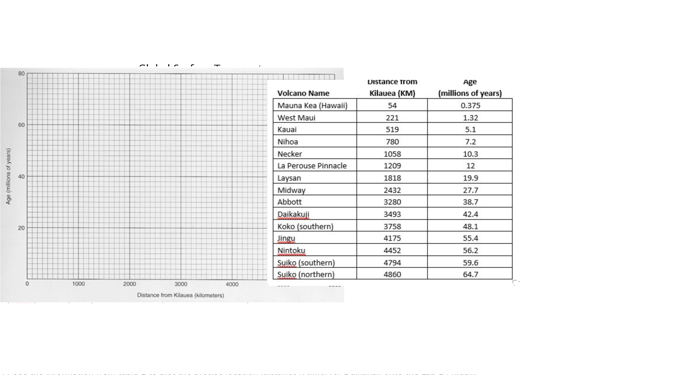 Solved 7. ﻿Use the information from table 1 ﻿to plot the | Chegg.com