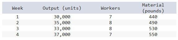 Solved Compute the multifactor productivity measure for each | Chegg.com