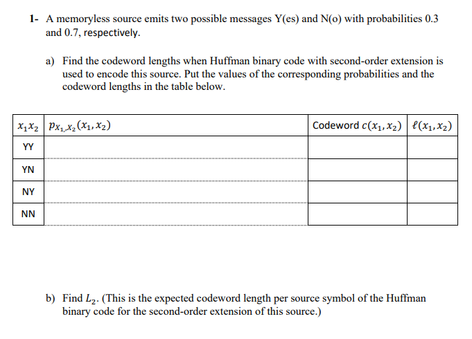Solved 1. A memoryless source emits two possible messages | Chegg.com