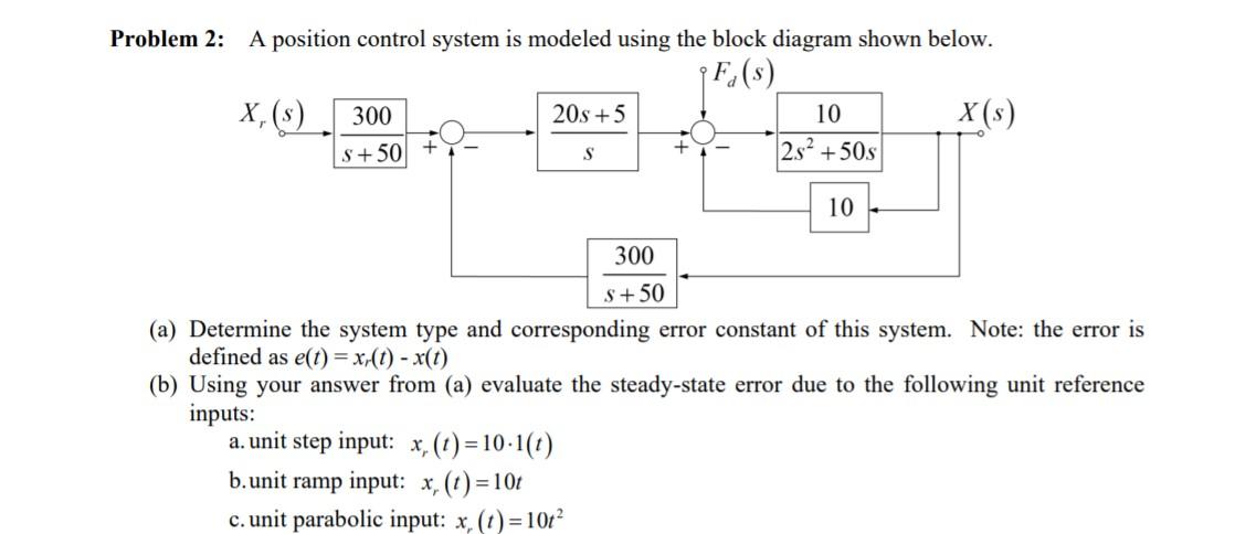 Solved Problem 2: A position control system is modeled using | Chegg.com