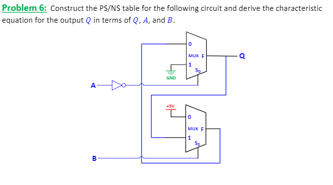 Solved Problem 6: Construct the PS/NS table for the | Chegg.com