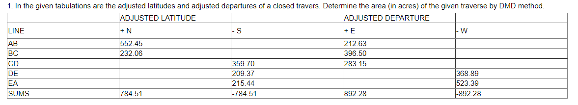 Solved 1. In the given tabulations are the adjusted | Chegg.com