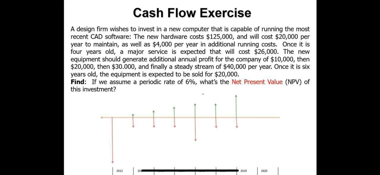 Solved Cash Flow Exercise A design firm wishes to invest in | Chegg.com