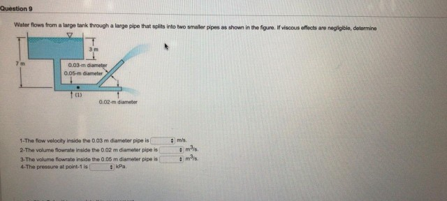Solved Question 9 Water flows from a large tank through a | Chegg.com