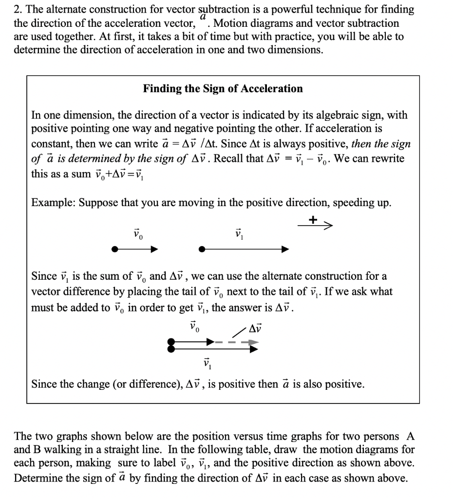 Solved 2. The alternate construction for vector subtraction | Chegg.com