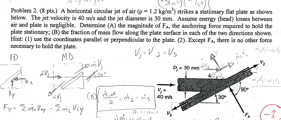 Solved Problem 2. ( 8 pts.) A horizontal circular jet of air | Chegg.com