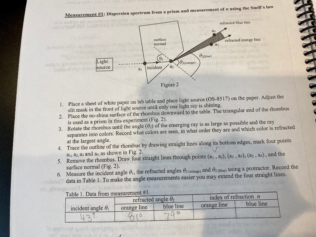 Solved Measurement #1: Dispersion spectrum from a prism and | Chegg.com