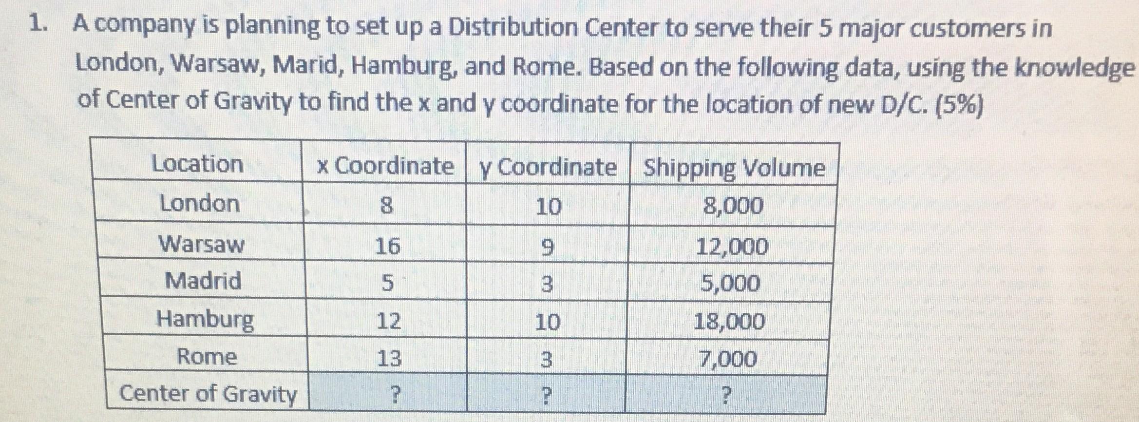 A company is planning to set up a Distribution Center | Chegg.com