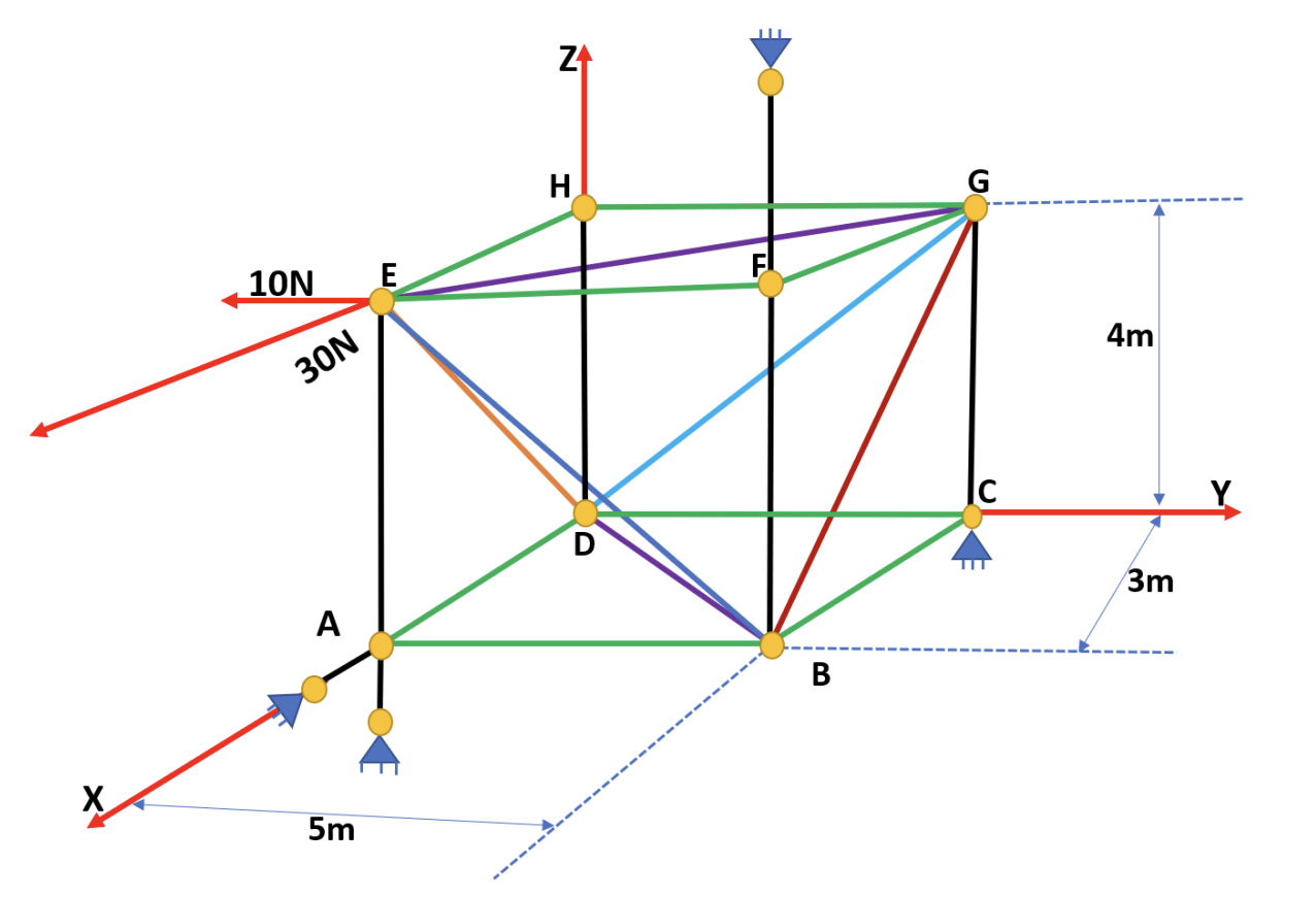 Solved Consider the space truss represented schematically in | Chegg.com
