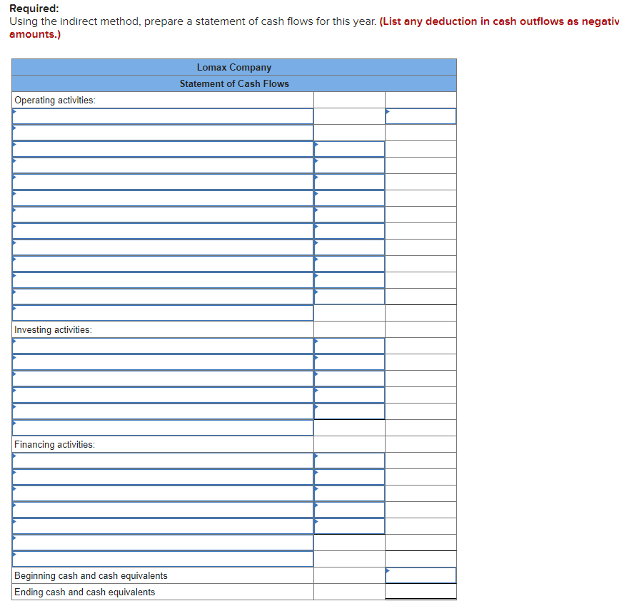Solved A comparative balance sheet for Lomax Company | Chegg.com