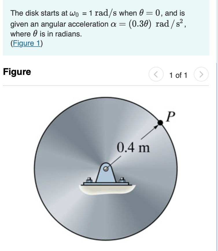 Solved The disk starts at ω0=1rad/s when θ=0, and is given | Chegg.com