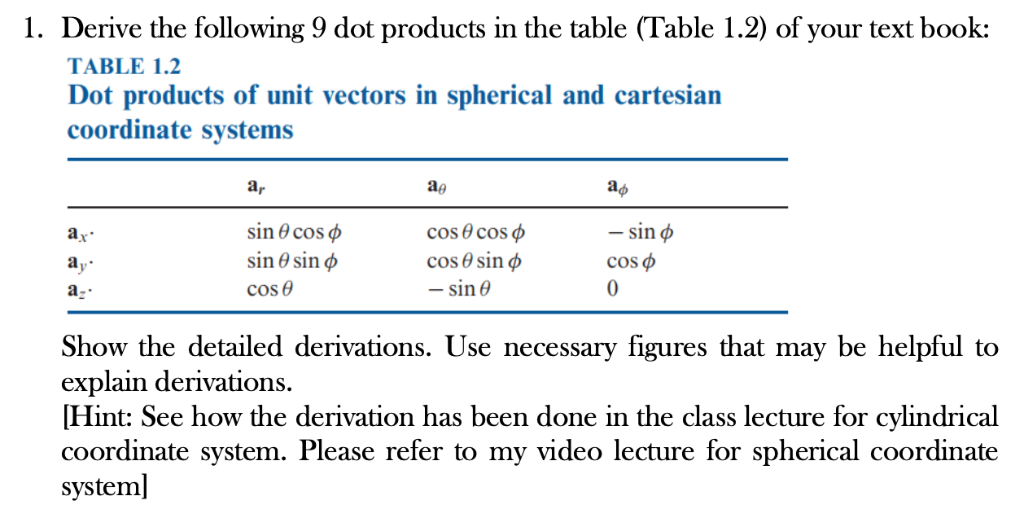 Solved 1. Derive the following 9 dot products in the table | Chegg.com
