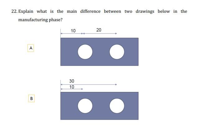 Solved 22. Explain what is the main difference between two | Chegg.com