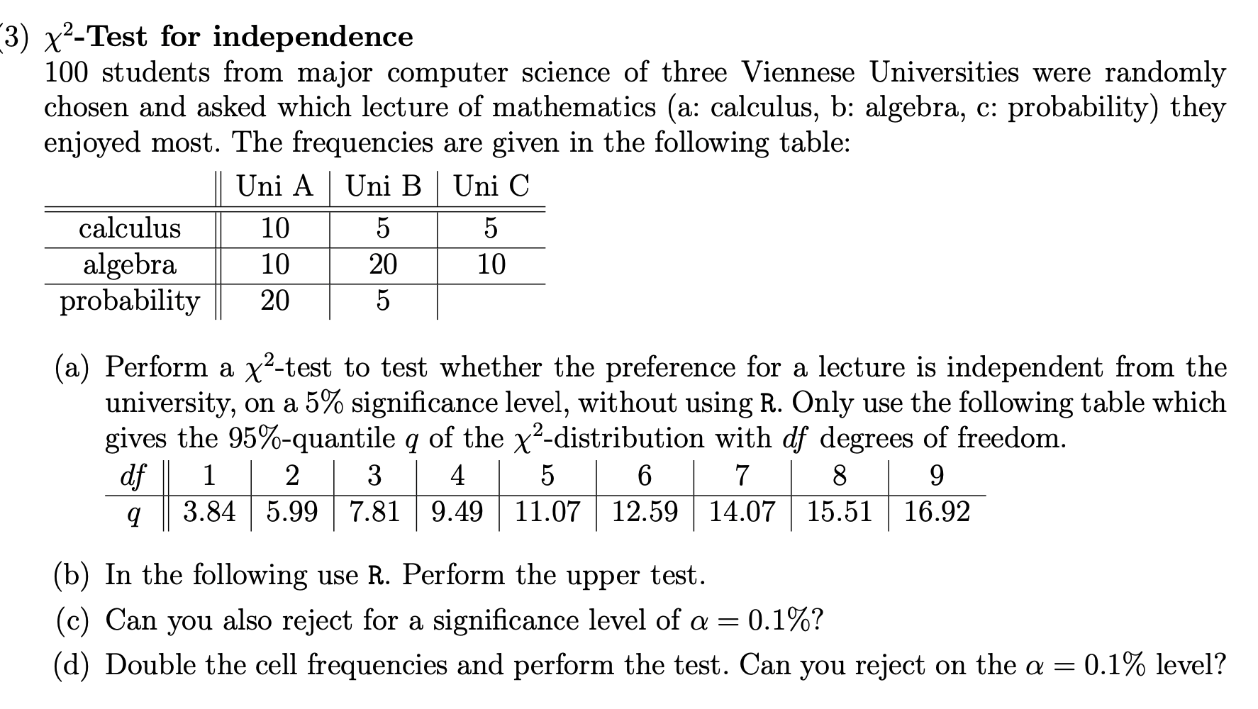 Solved 3) x2-Test for independence 100 students from major | Chegg.com