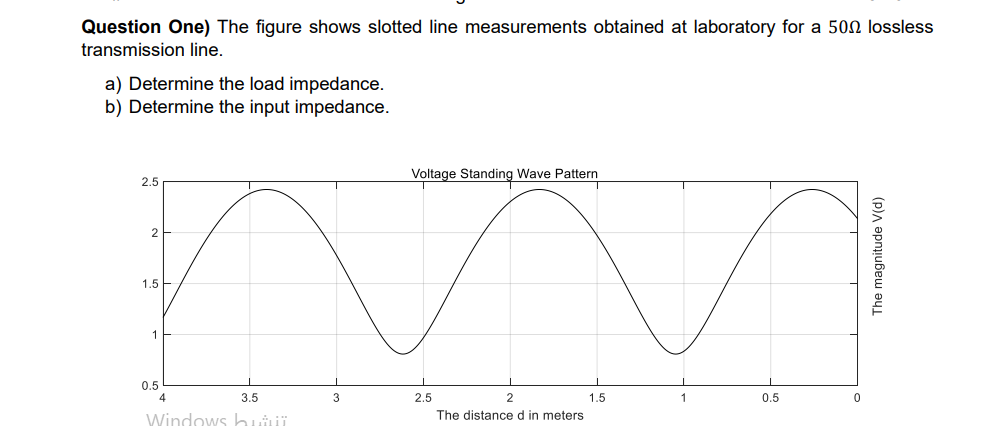 Solved Question One) The figure shows slotted line | Chegg.com