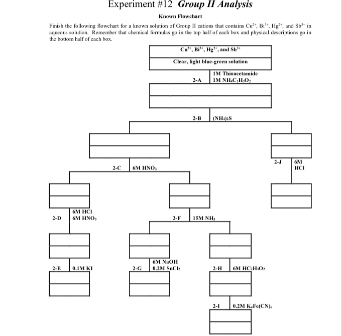 Solved Finish the following flowchart for an unknown | Chegg.com