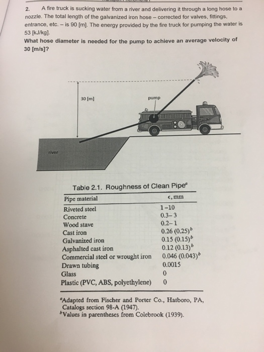 Solved 2. A fire truck is sucking water from a river and | Chegg.com