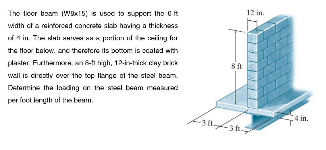 Solved The floor beam ( W8x15) is used to support the 6 -ft | Chegg.com