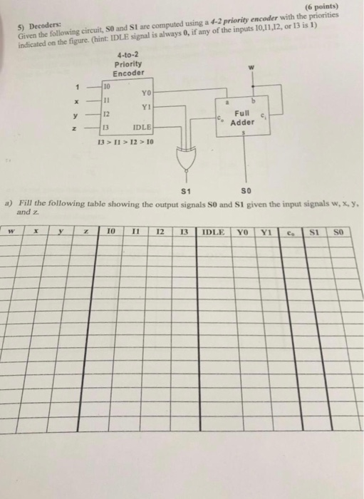 Solved 6 points) 5) Decoders Given the following circuit, SO | Chegg.com