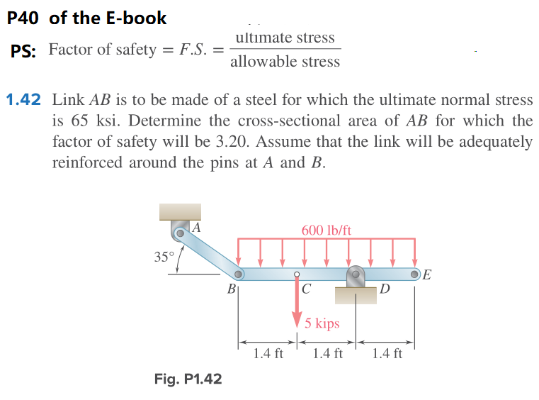 Solved PS: Factor of safety =F.S.= allowable stress | Chegg.com