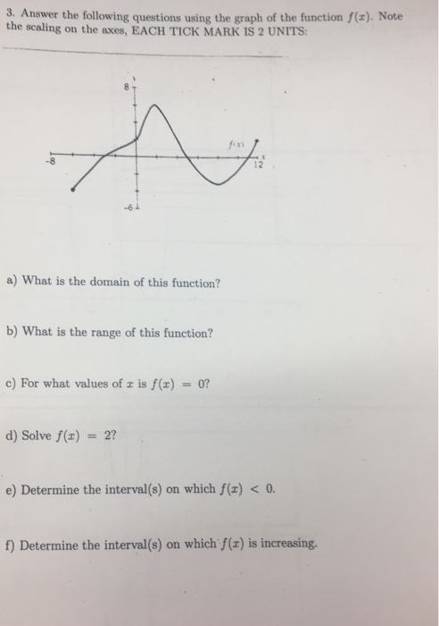 Solved Answer the following questions using the graph of the | Chegg.com