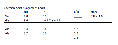 (1H NMR of Taxol; unknown source)Themiral Shift | Chegg.com