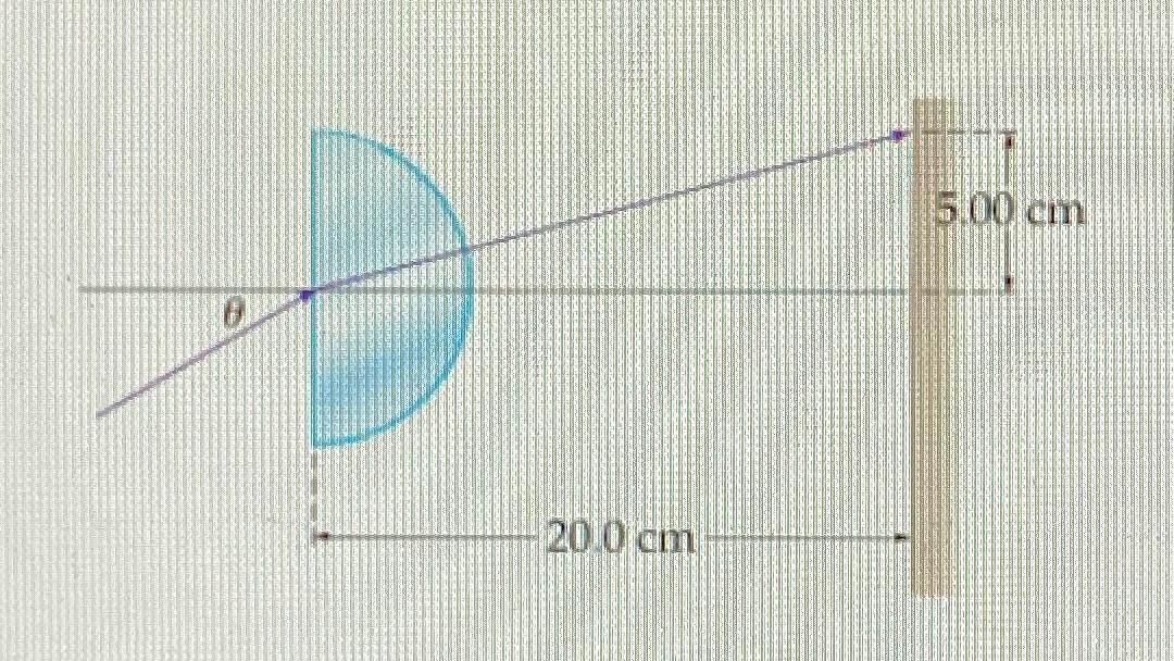 Solved You have a semicircular disk of glass with an index | Chegg.com