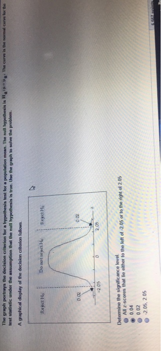Solved The graph portrays the decision criterion for a | Chegg.com