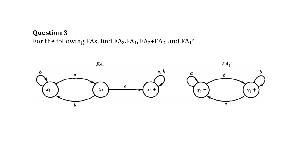 Solved Question 3 For the following FAs, find FA2.FA1, | Chegg.com