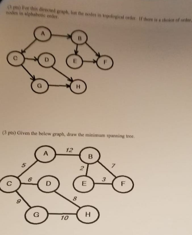 Solved A pro For this directed graph, list the nodes in | Chegg.com